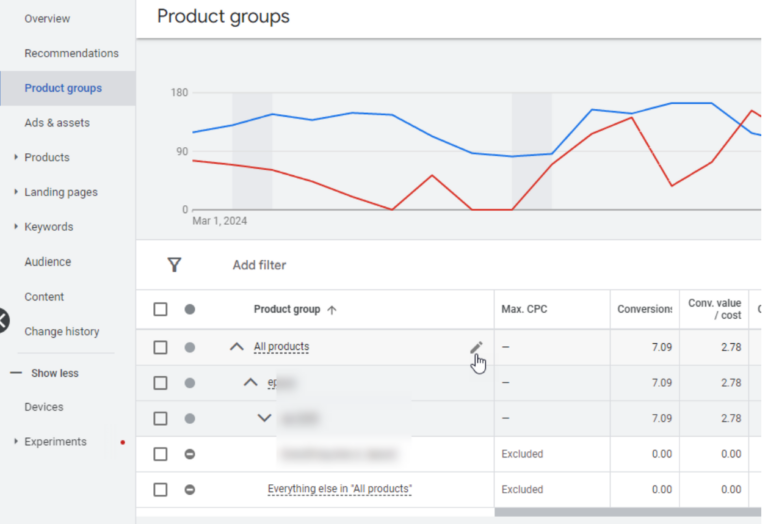 How To Exclude Products From Google Merchant Centre